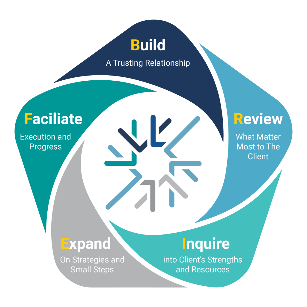 Asian Centre for BRIEF Coaching